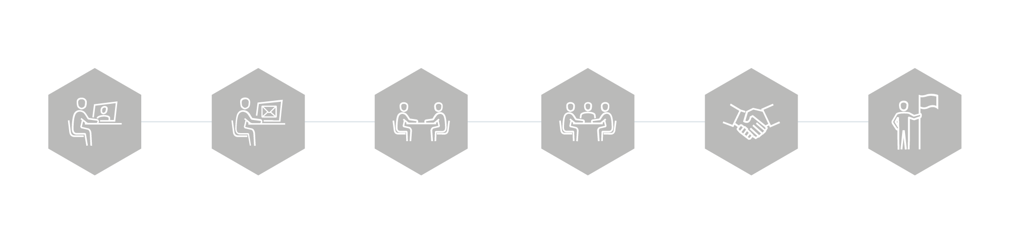 Application procedure Select - Select Jobs